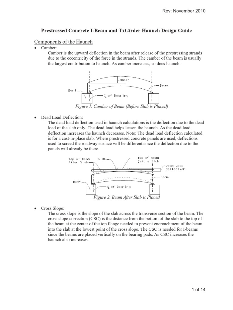 Components of The Haunch: Prestressed Concrete I-Beam and Txgirder ...