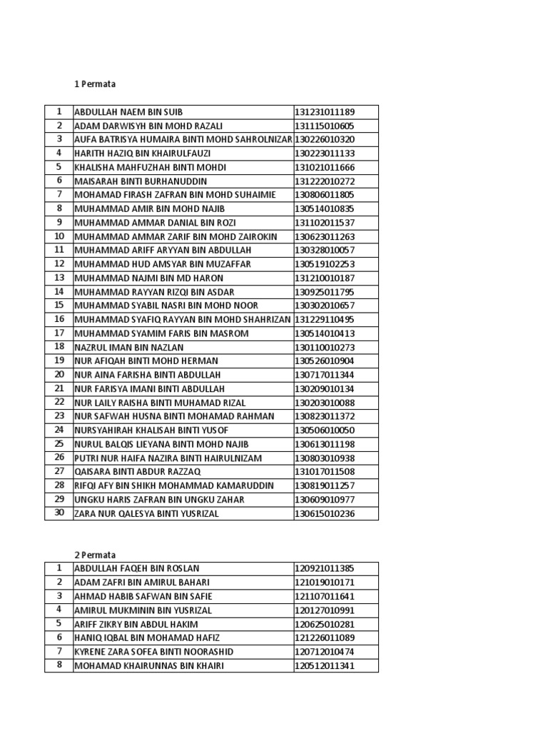 Maklumat Murid Nama Mykid SKSK | PDF