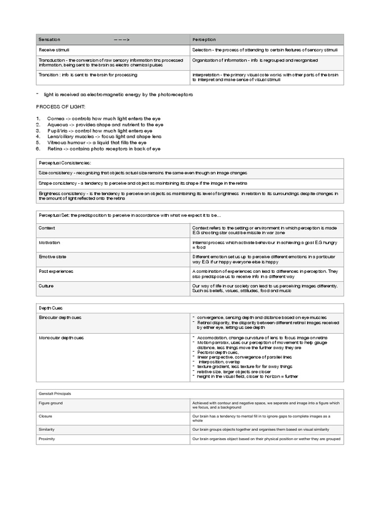 Psychology A4 Cheat Sheet | PDF | Perception | Eye