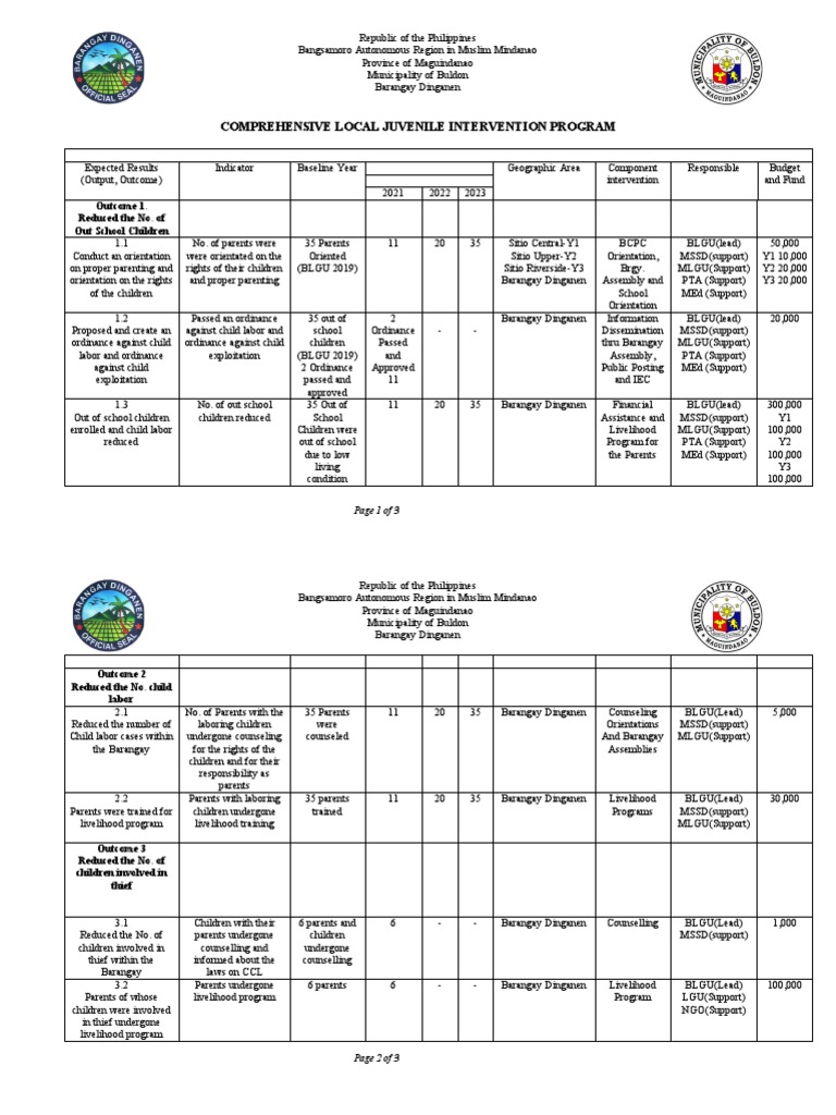 Comprehensive Local Juvenile Intervention Program: Outcome 1. Reduced ...
