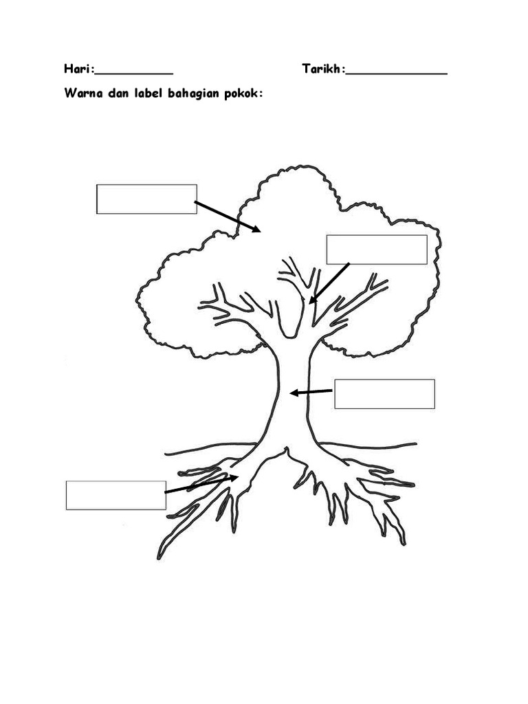 Pokok Label | PDF