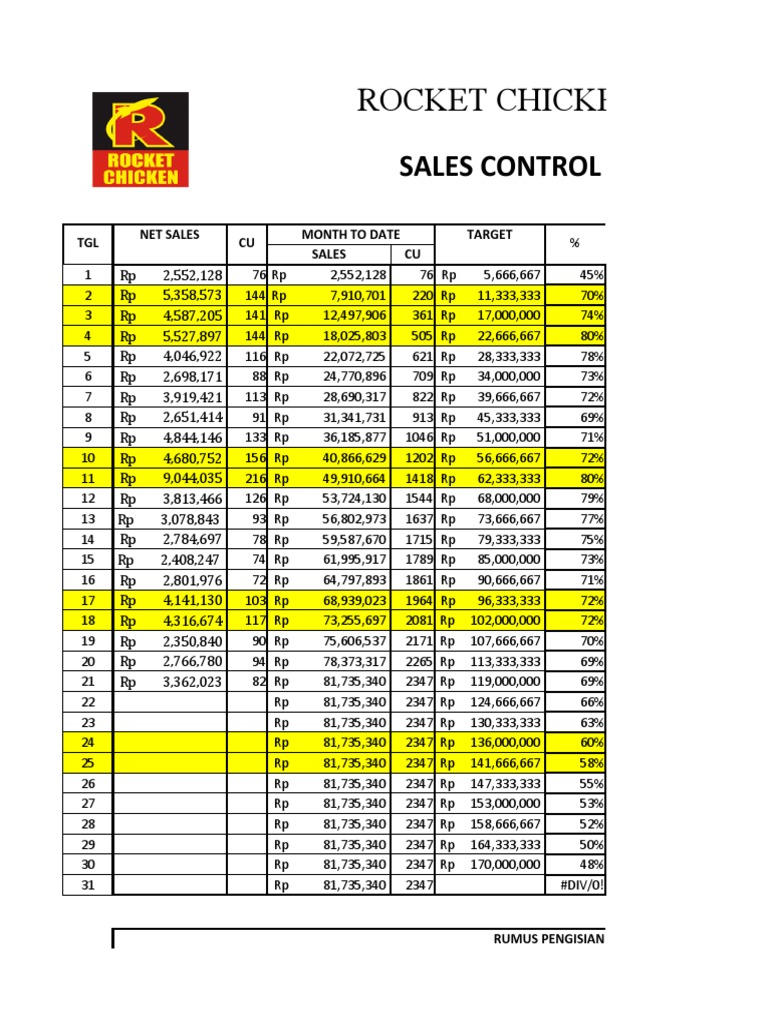 Admin Ungaran Periode 15 - 21 April 2021 | PDF