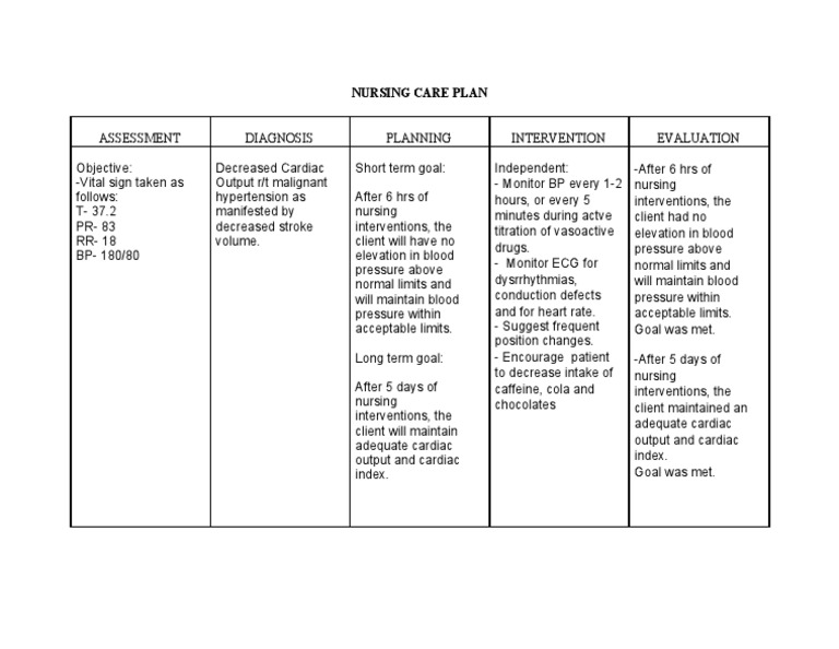 Ncp For Hypertension Pdf Heart Cardiovascular Diseases