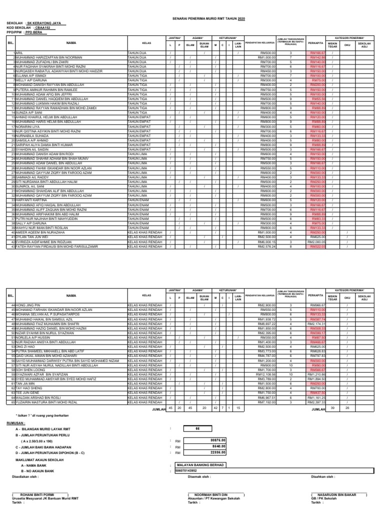 Borang A3 Sekolah Kepada PPD - RMT2020 | PDF