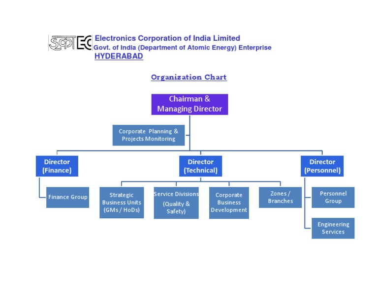 ECIL Hyderabad Organization Chart | PDF | Business | Technology ...