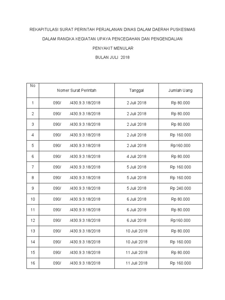 Contoh Rekap Perjadin | PDF