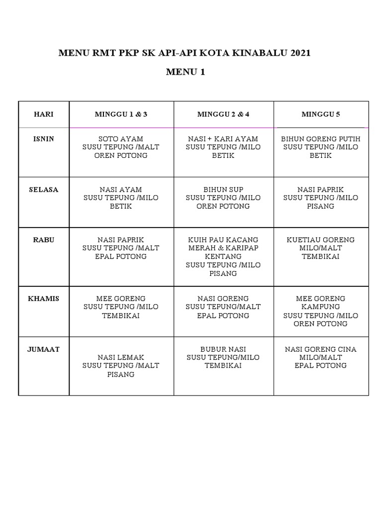 Menu RMT PKPP 2021 | PDF
