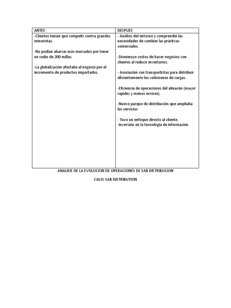 Trabajo Sab Distribution | PDF