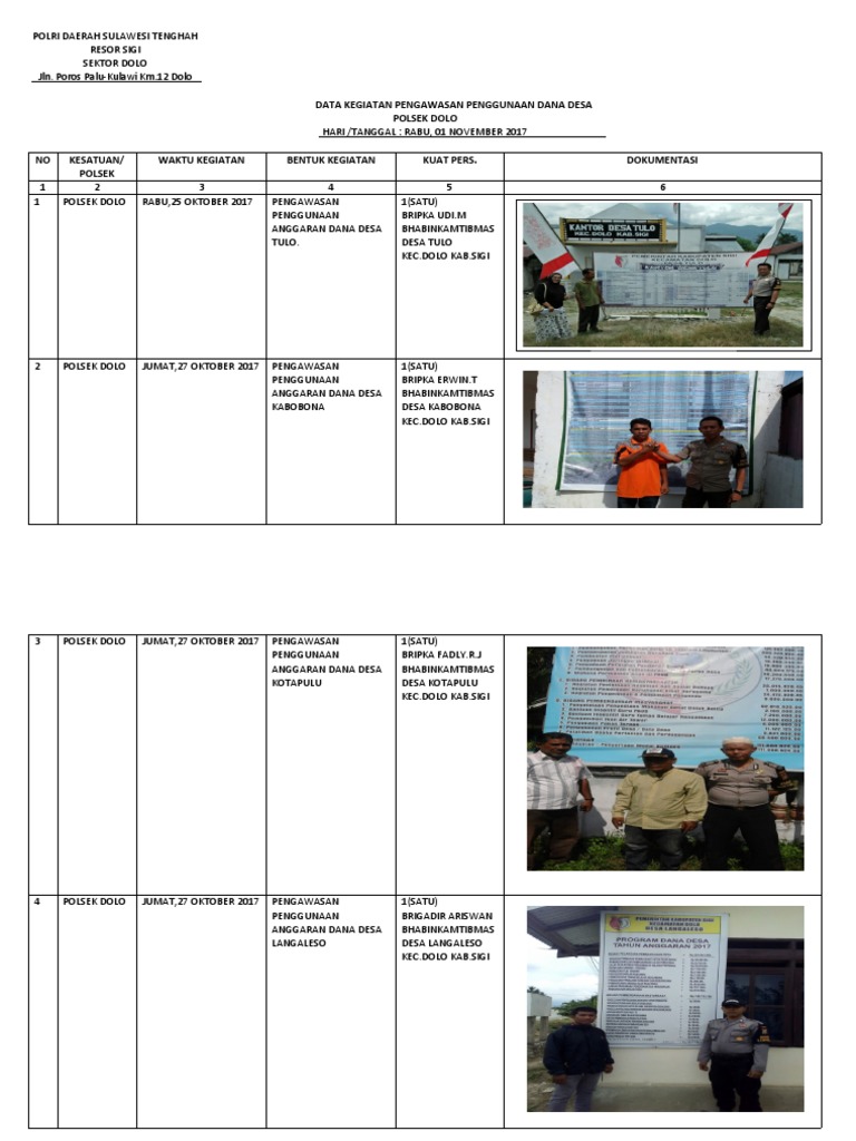 Giat Bhabin Was Add | PDF