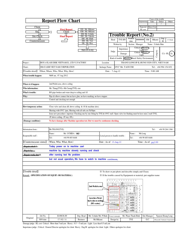 Report Flow Chart: Client Eng Site Check Countermeasure Client | PDF ...