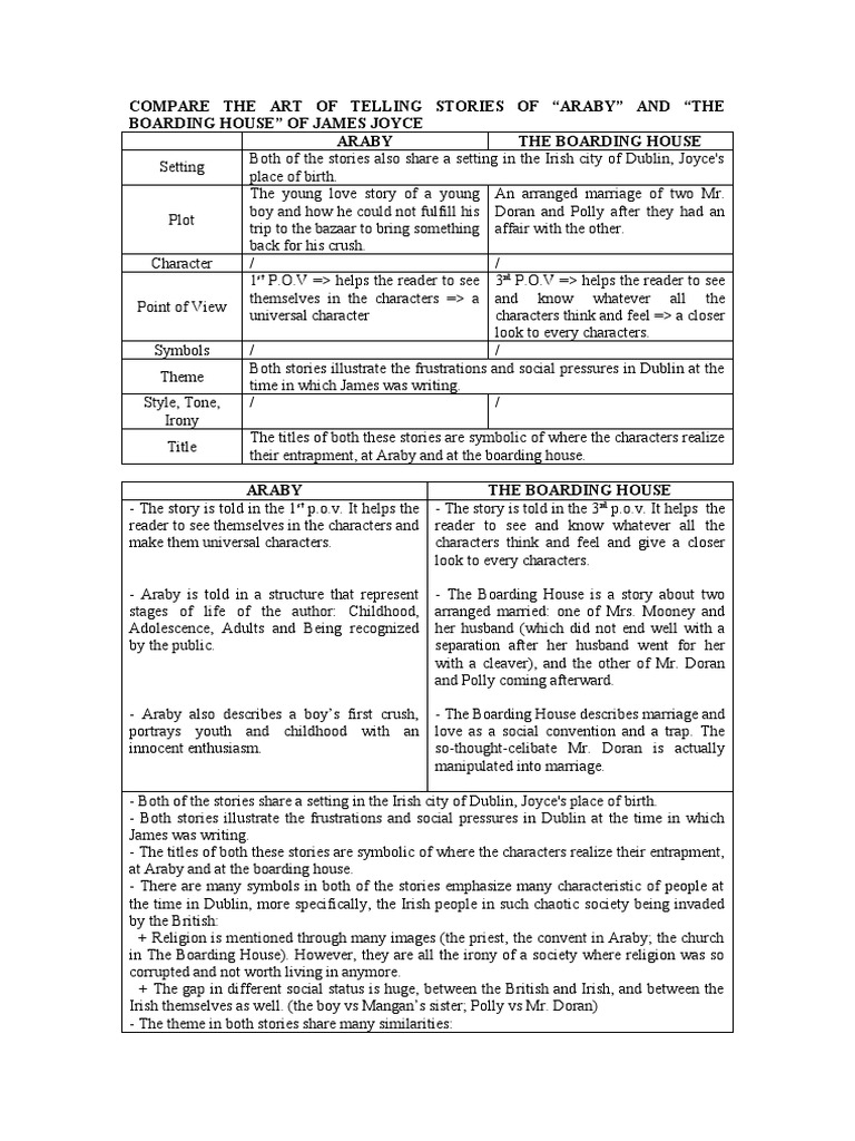 Araby Vs The Boarding House | PDF | Narration