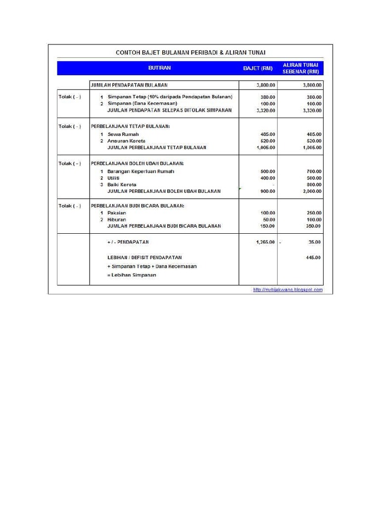 Contoh Bajet | PDF