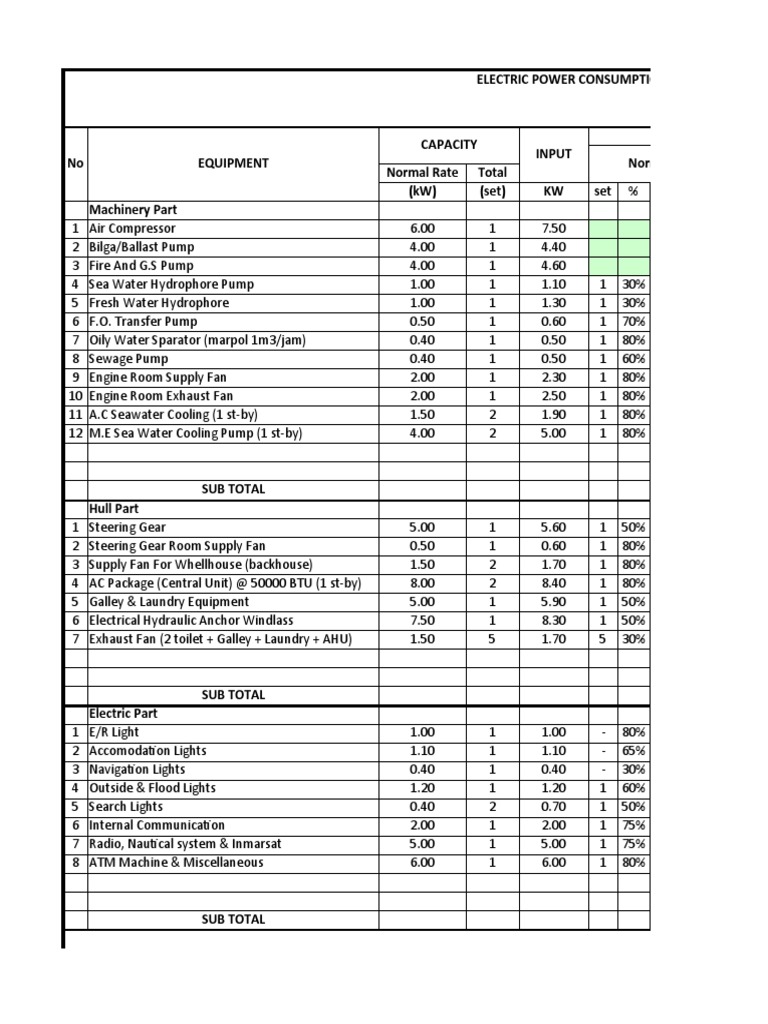 Electric Power Consumption Overview | PDF | Manufactured Goods ...