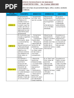 Cuadro Comparativo de Los Tipos de Pensamientos | PDF | Razonamiento inductivo | Razón