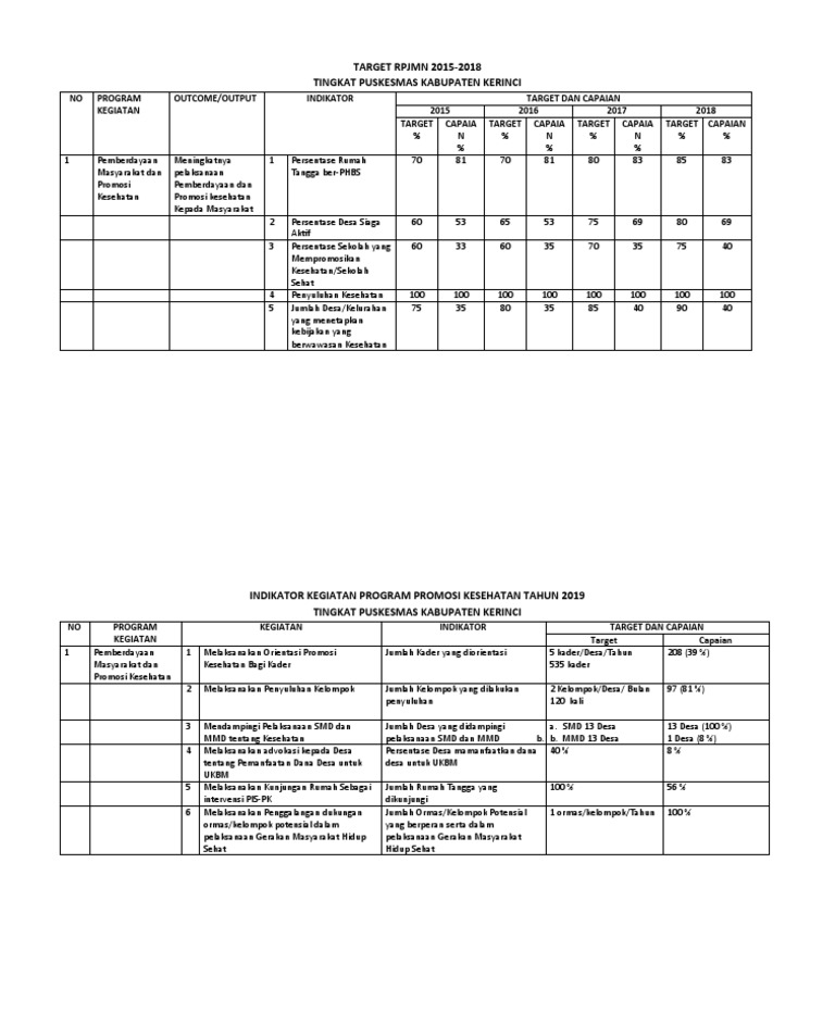 Indikator Promkes 1819 | PDF | Ilmu Sosial | Kesehatan Holistik