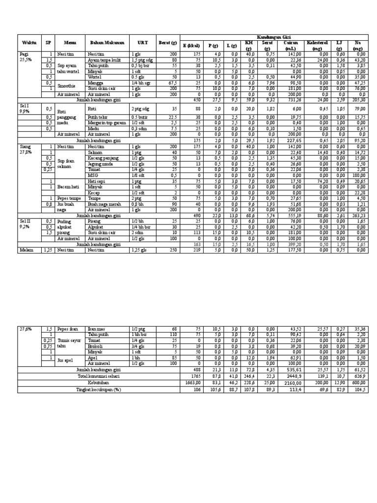 Menu Diet Rendah Garam | PDF