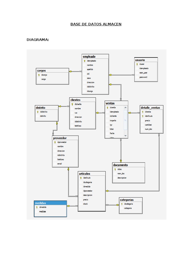 Base de Datos Almacen | PDF | Negocios