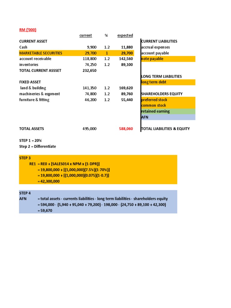 Pro Forma | PDF | Equity (Finance) | Stocks