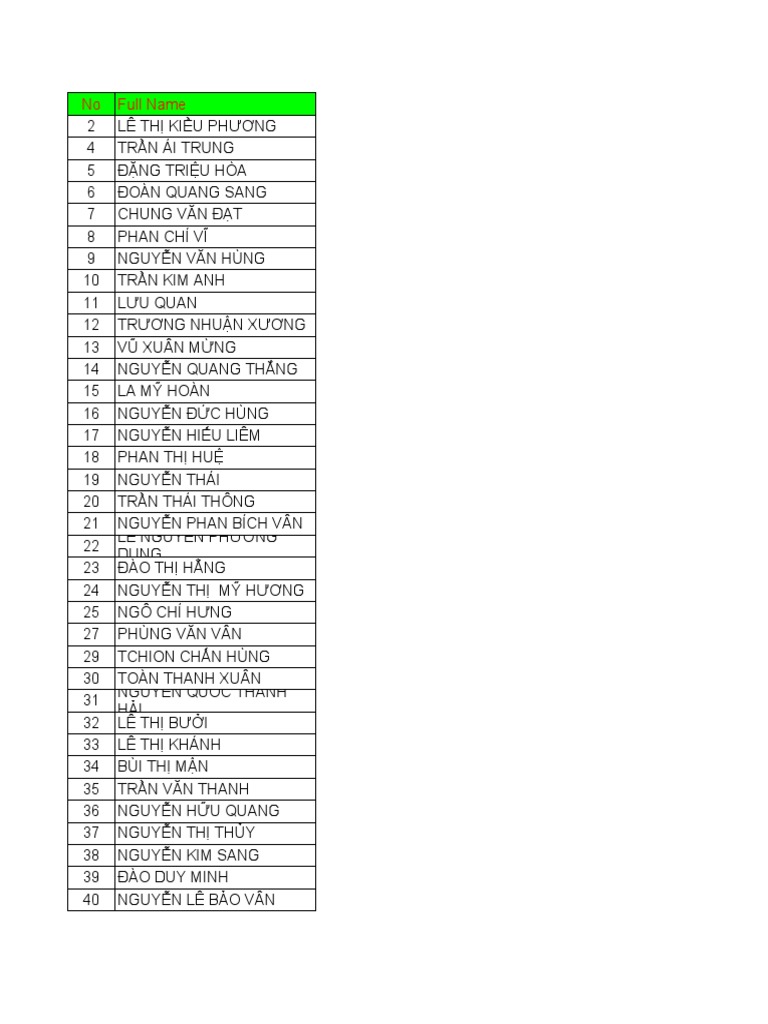 DSKH Chung Khoan Thanh Cong 600 | PDF