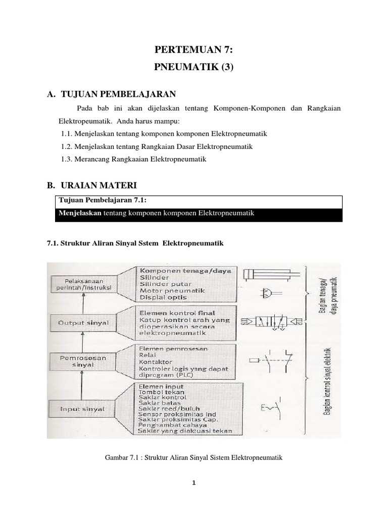 Modul Pertemuan - 7 | PDF | Sains & Matematika | Teknologi & Rekayasa