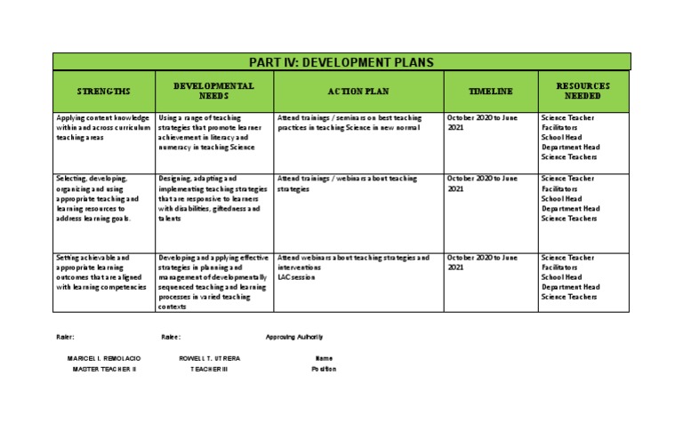 Part Iv: Development Plans: Strengths Developmental Needs Action Plan ...