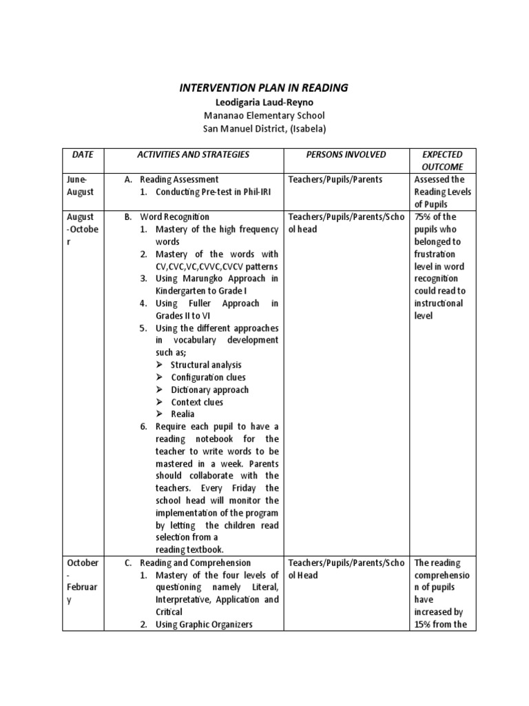 Intervention Plan in Reading | PDF | Reading Comprehension | Applied ...