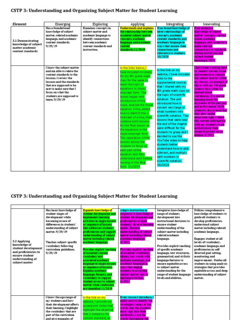 CSTP 3 Anaya 3 | PDF | Curriculum | Educational Assessment