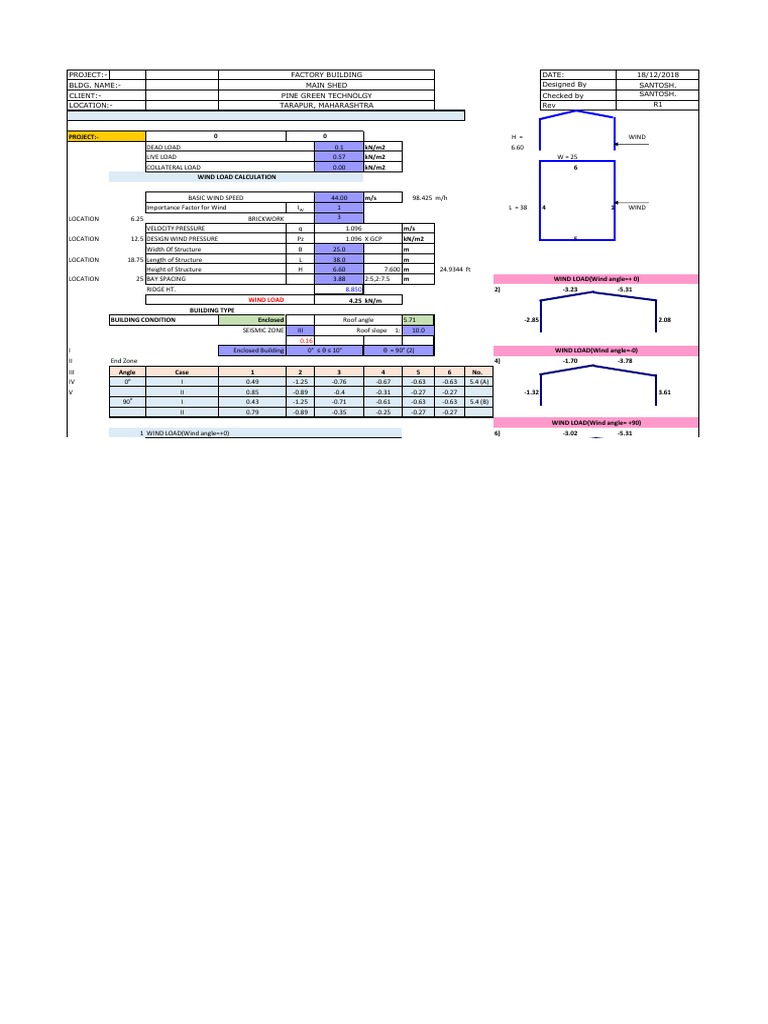 Mbma Wind Coefficents For Endzone | PDF | Physical Quantities ...