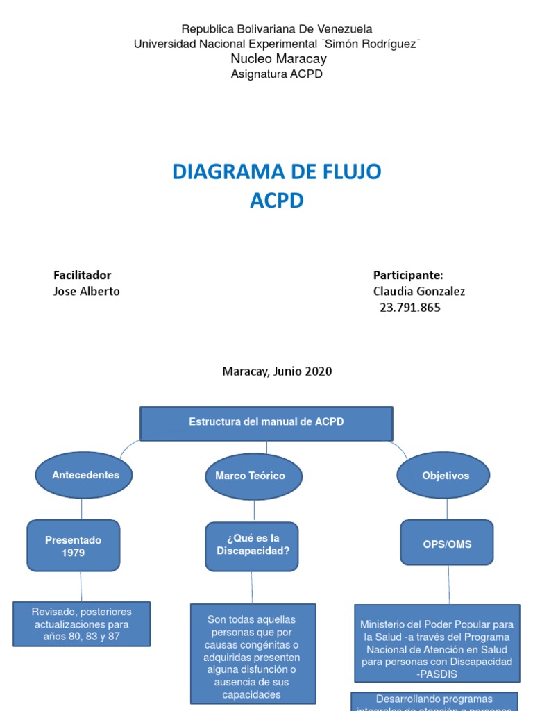 Diagrama ACPD | PDF | Invalidez | Médico de atención primaria