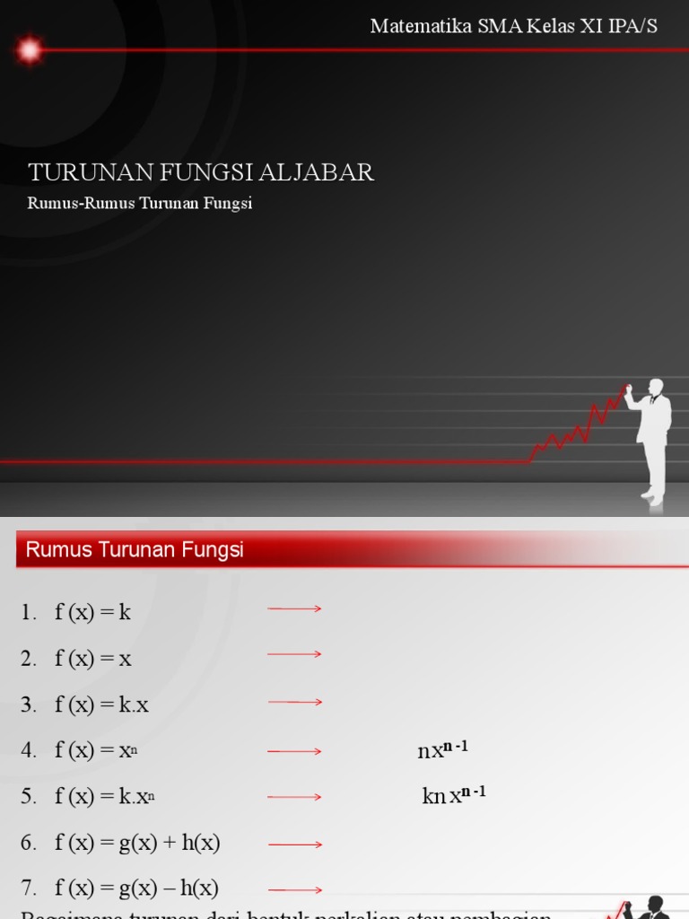 Turunan Fungsi Lanjutan | PDF