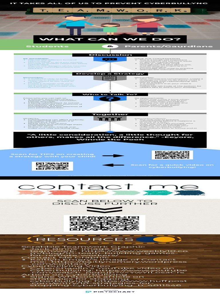 Digital Citizenship Infographic | PDF