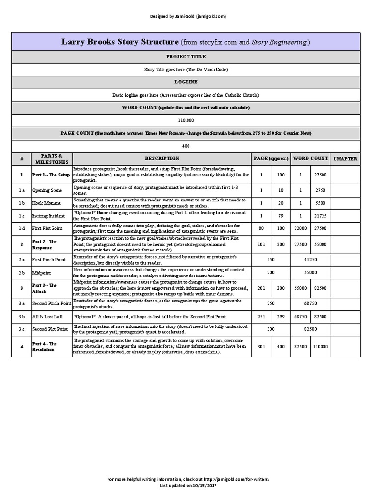 Story Structure Breakdown Guide | PDF | Plot (Narrative)