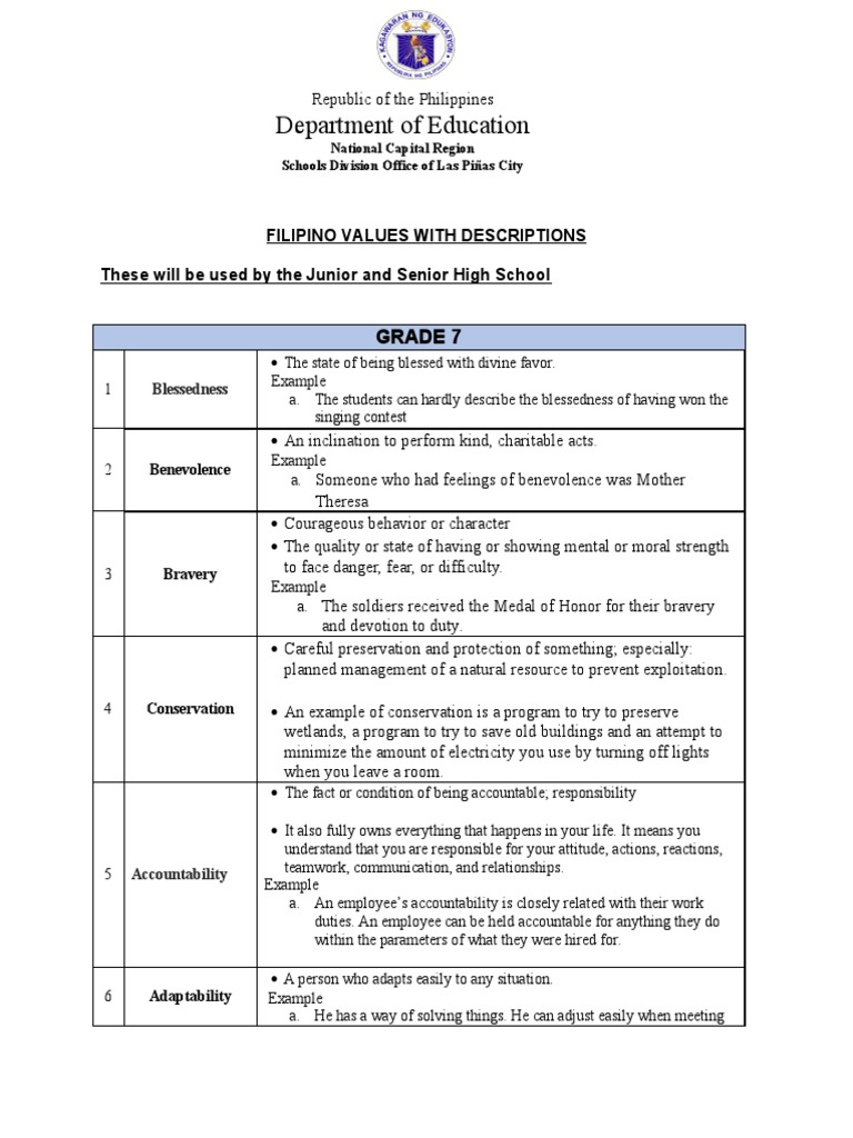 Filipino Values. English | PDF | Courage | Empowerment
