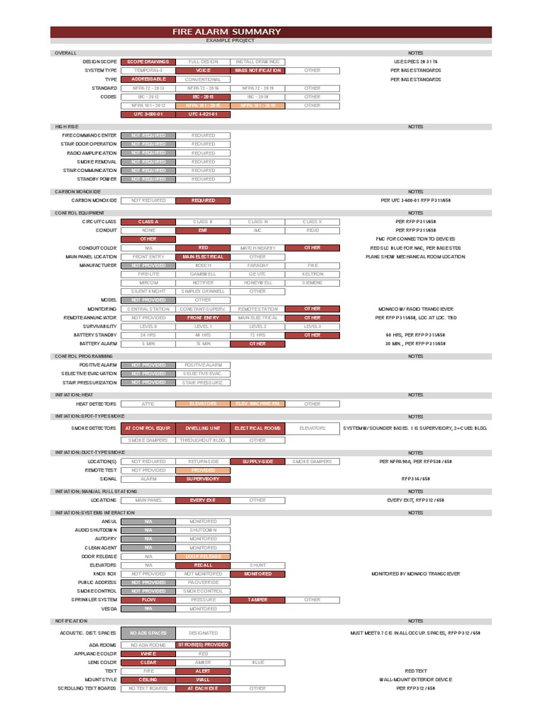 Fire Alarm Design Cheatsheet Example | PDF | Building Engineering | Safety