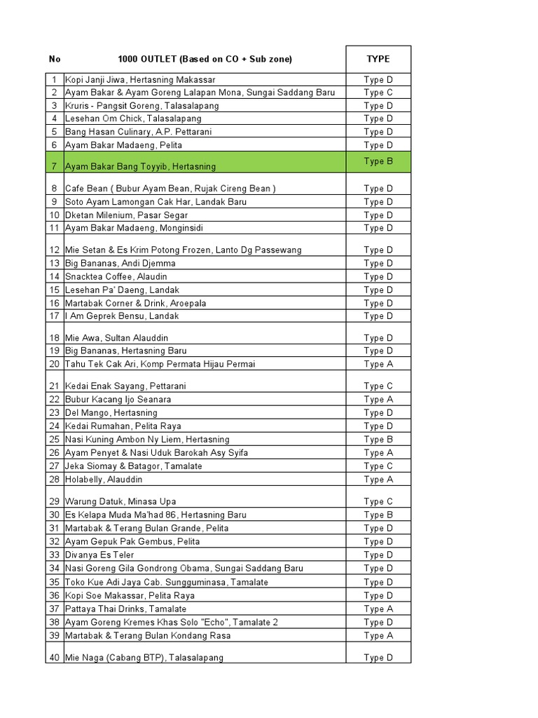 Daftar List Merchent | PDF