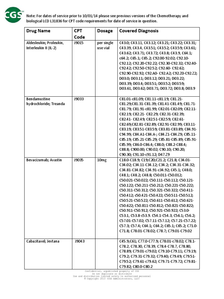Chemotherapy & Biologicals Chart | PDF | Interleukin 2 | Pharmaceutical ...