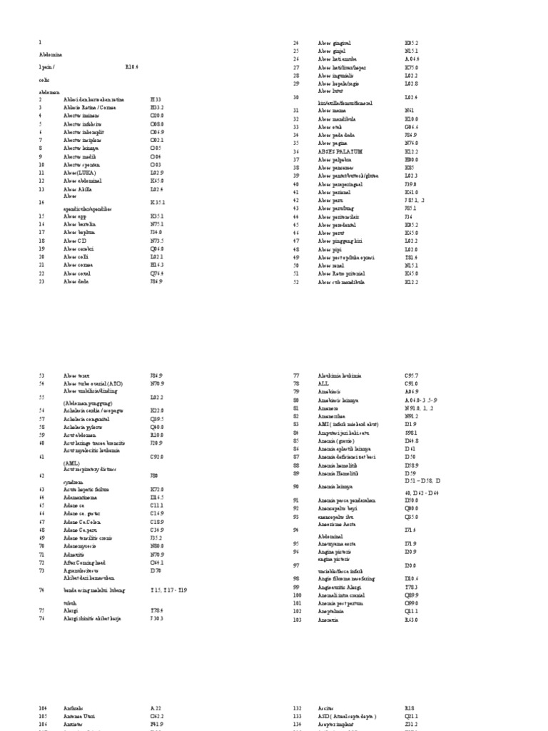 Kode Icd 10 Isna Terbaru | PDF | Diseases And Disorders | Rtt