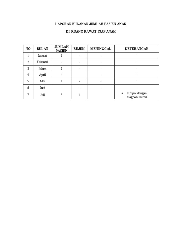 Laporan Bulanan Ruang Ranap Anak | PDF