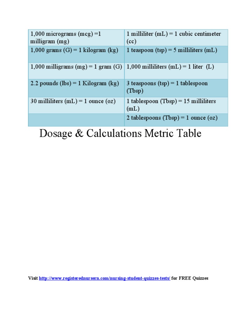 Dosage Calculations Metric Table | PDF