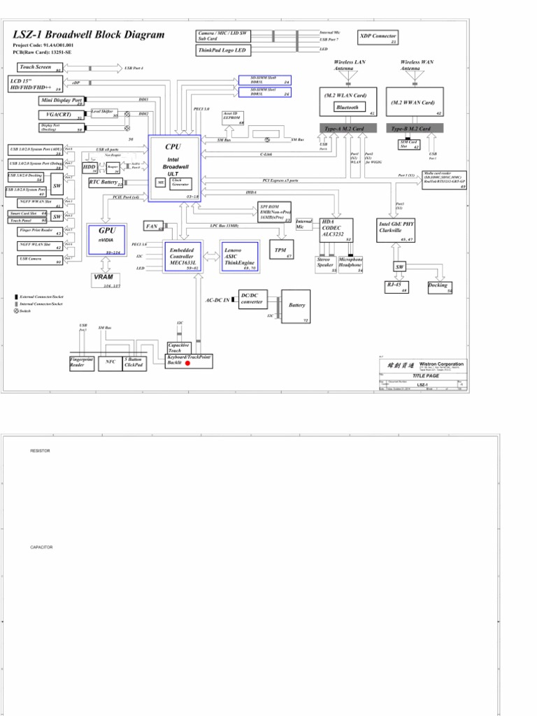 ThinkPad T18/T62 EDP Specifications | PDF | Lenovo | Office Equipment