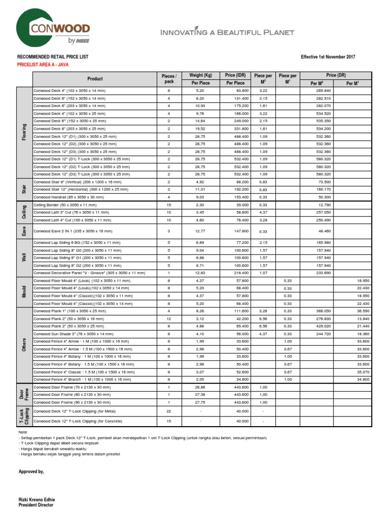 Conwood Retail Price List November 2017 | PDF | Queensland | Buildings ...