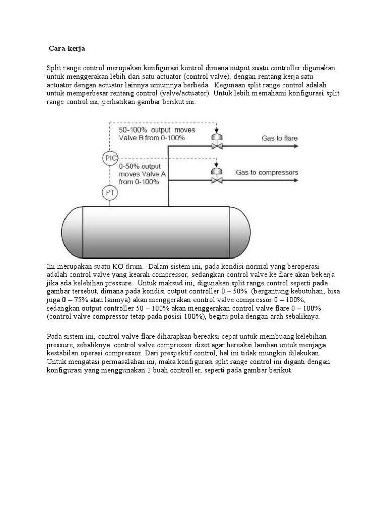Cara Kerja Split Range Control Pdf