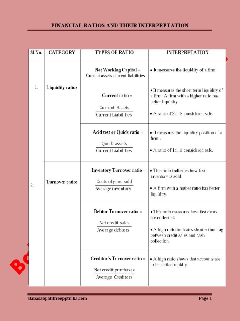 Financial Ratios and Their Interpretation | PDF