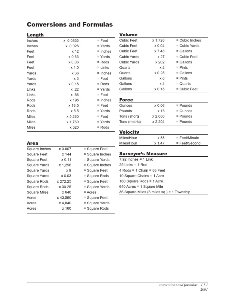Cubic Yard Conversion Chart