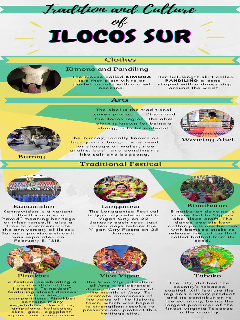 Understanding The Self - Infographics | PDF | Clothing | Foods