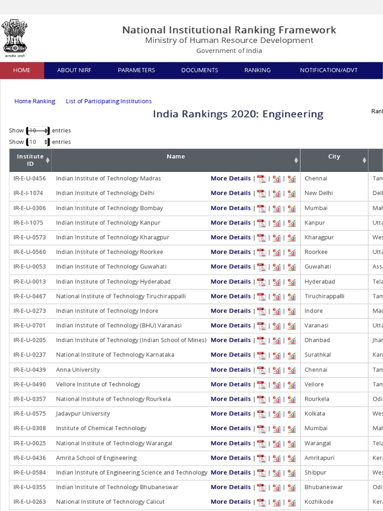 Nifft Ranchi Highest Package | informacionpublica.svet.gob.gt