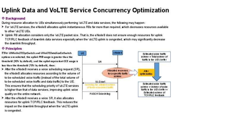 Uplink Data and Volte Service Concurrency Optimization: Background | PDF | Transmission Control ...