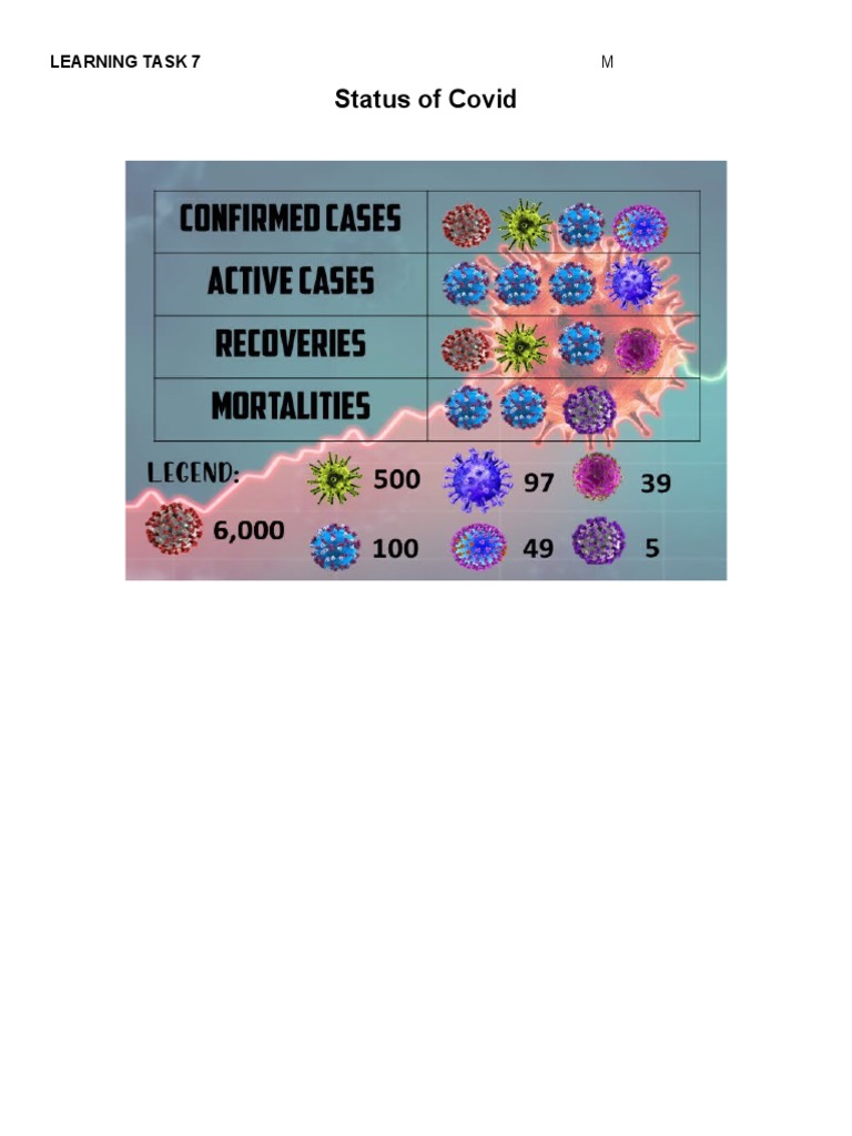 Learning Task 7 | PDF