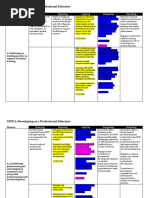 Sample Individual Professional Development Plan (IPDP) Goals | PDF ...