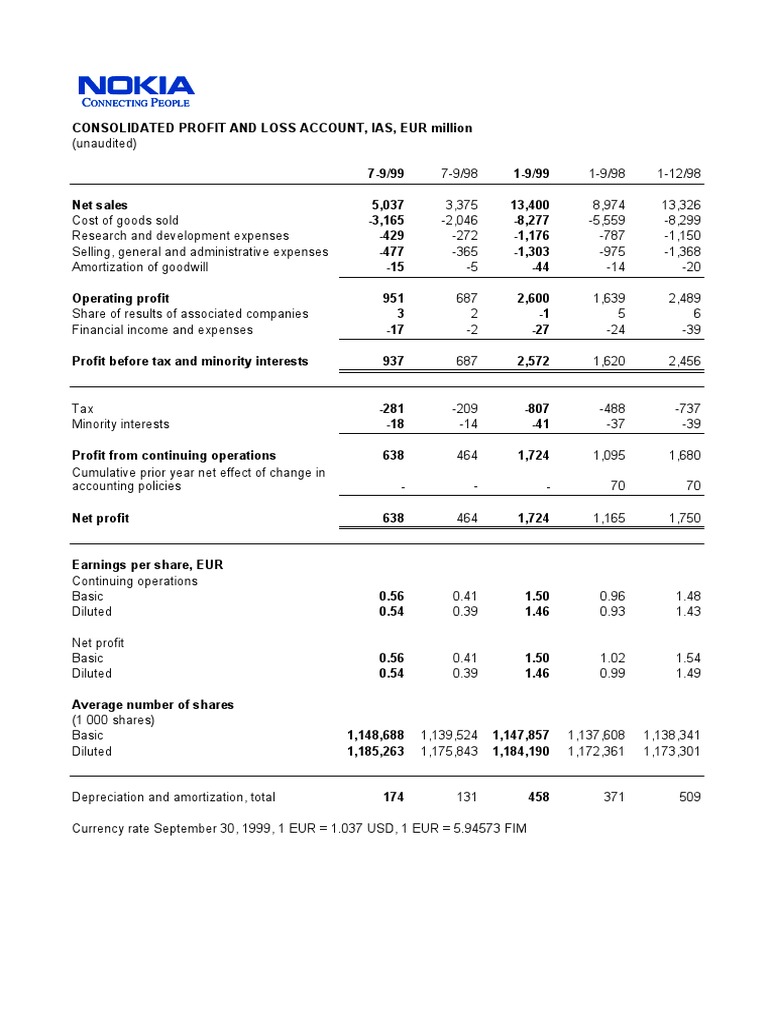 Nokia Group Profit and Loss Summary | PDF | Income Statement | Net Income